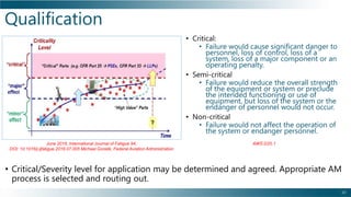 Additive-Manufacturing-Qualification-Certification-and-Implementation ...