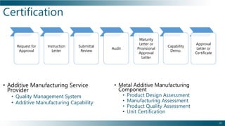 Additive-Manufacturing-Qualification-Certification-and-Implementation ...