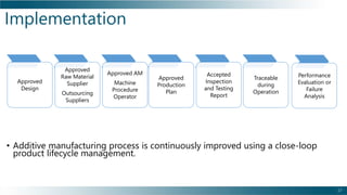 Additive-Manufacturing-Qualification-Certification-and-Implementation ...