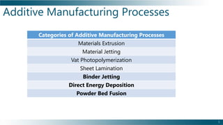 Additive-Manufacturing-Qualification-Certification-and-Implementation ...