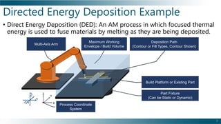 Additive-Manufacturing-Qualification-Certification-and-Implementation ...