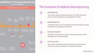 Additive-Manufacturing-The-Future-of-Production-and-Design.pptx