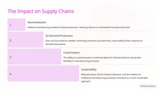 Additive-Manufacturing-The-Future-of-Production-and-Design.pptx