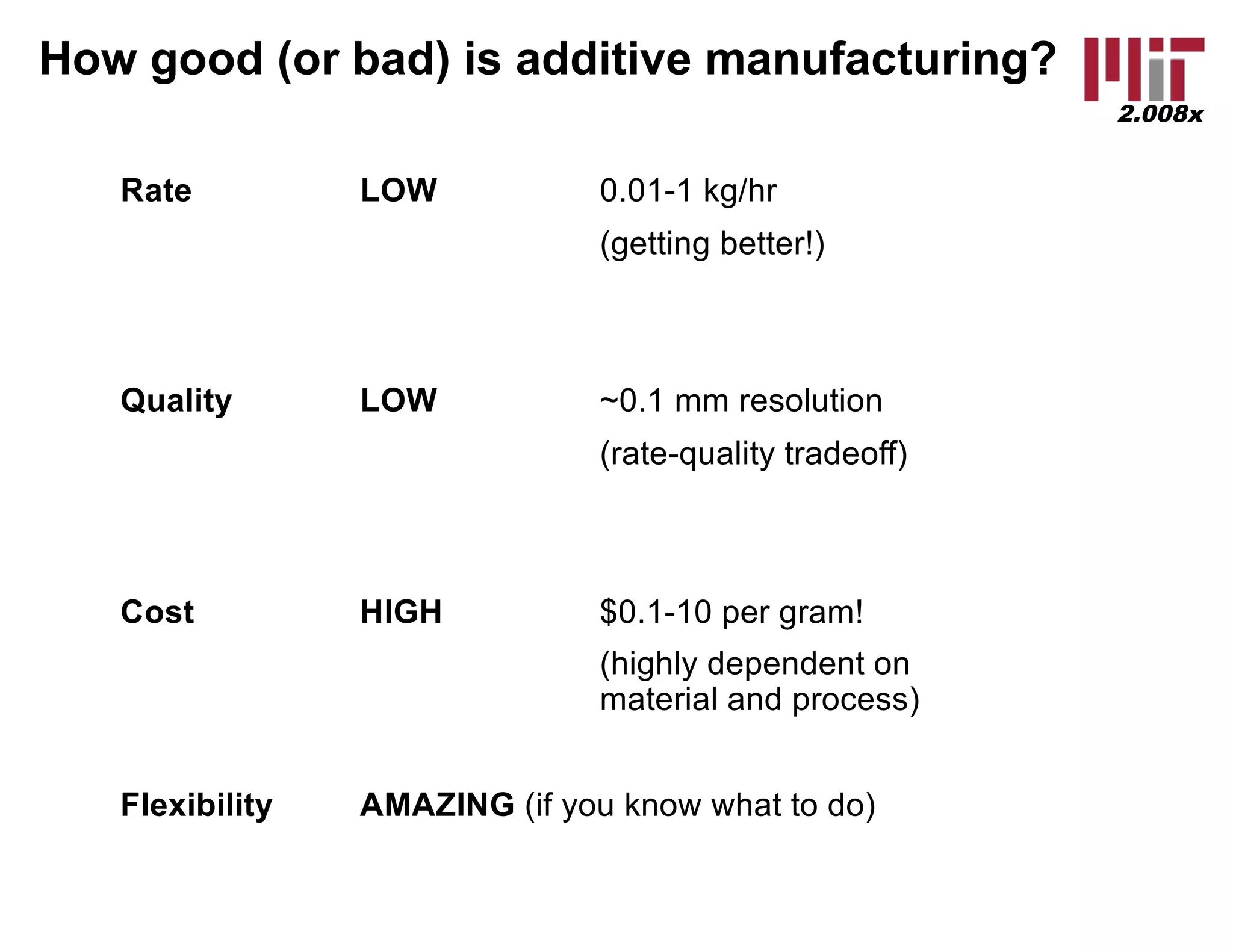 Additive Manufacturing (2.008x Lecture Slides) | PDF
