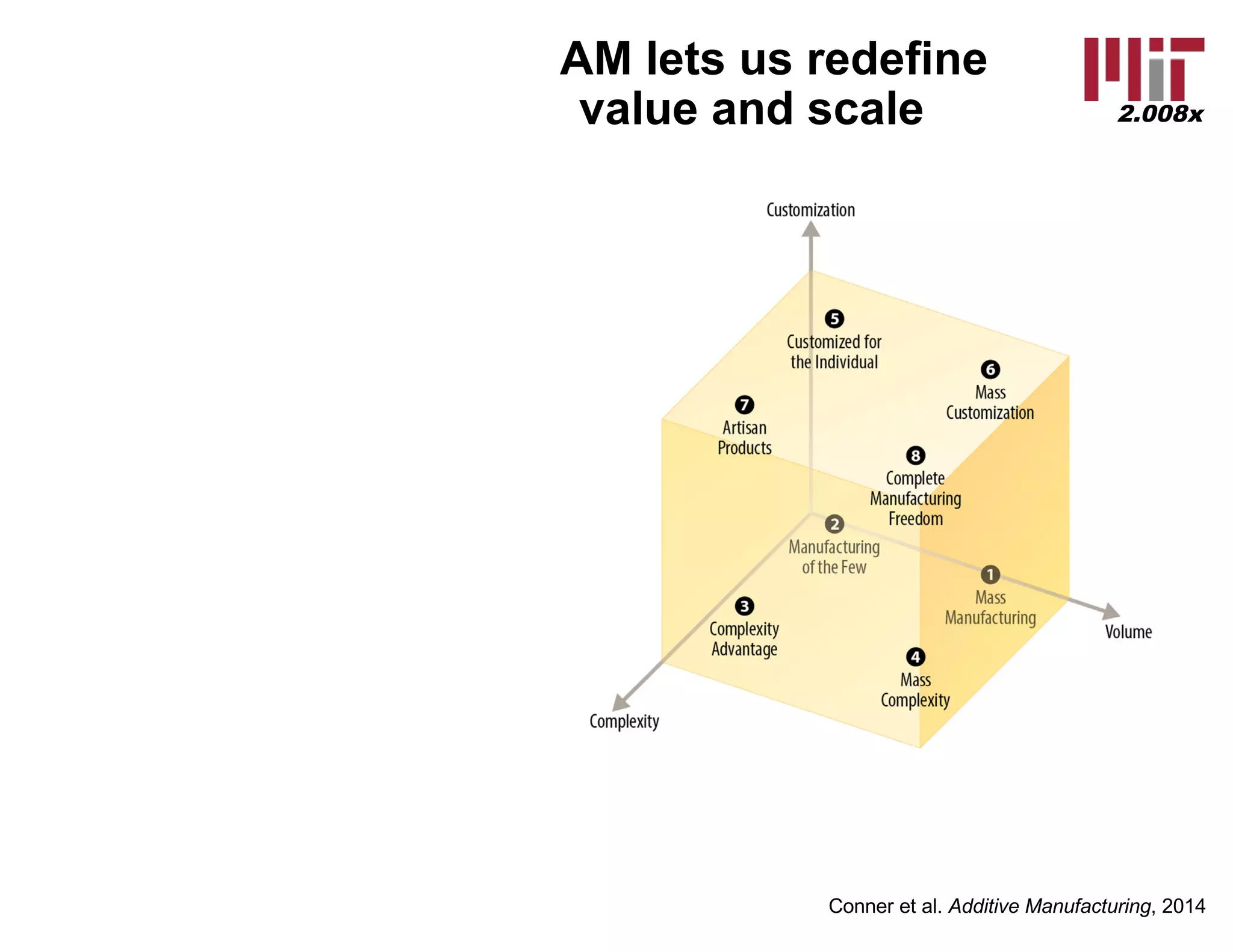 Additive Manufacturing (2.008x Lecture Slides) | PDF | 3-D Graphics | Computer Software and ...