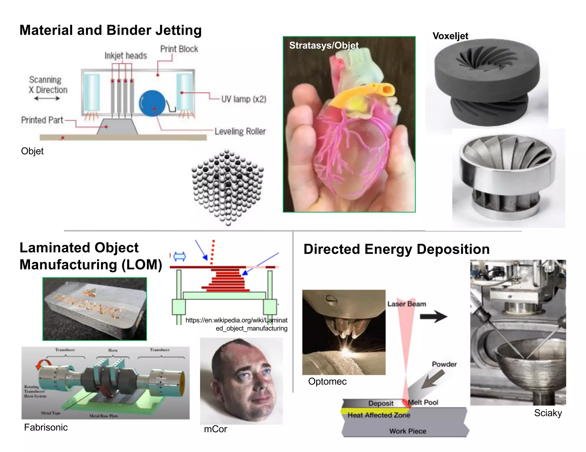 Additive Manufacturing (2.008x Lecture Slides) | PDF