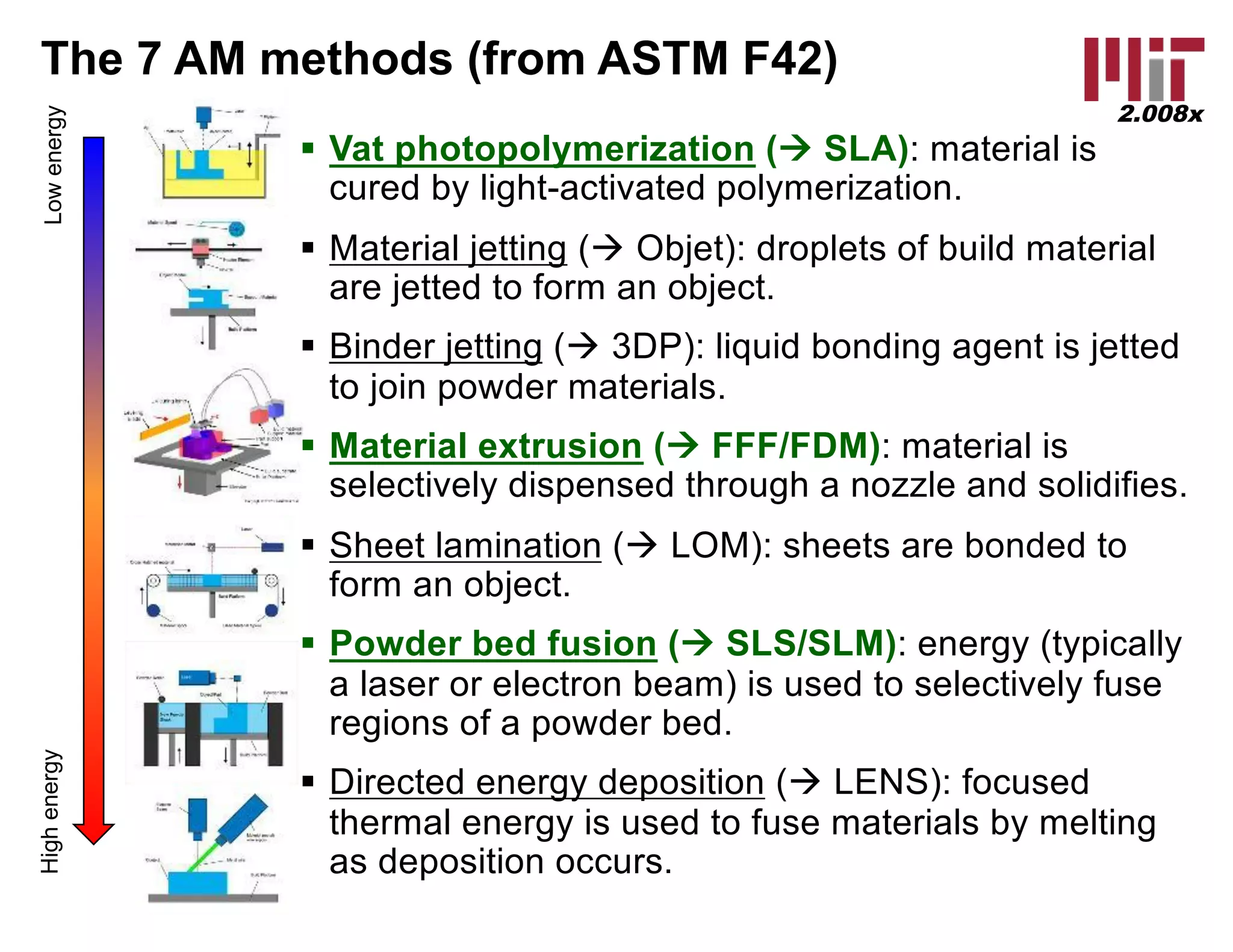 Additive Manufacturing (2.008x Lecture Slides) | PDF | 3-D Graphics ...