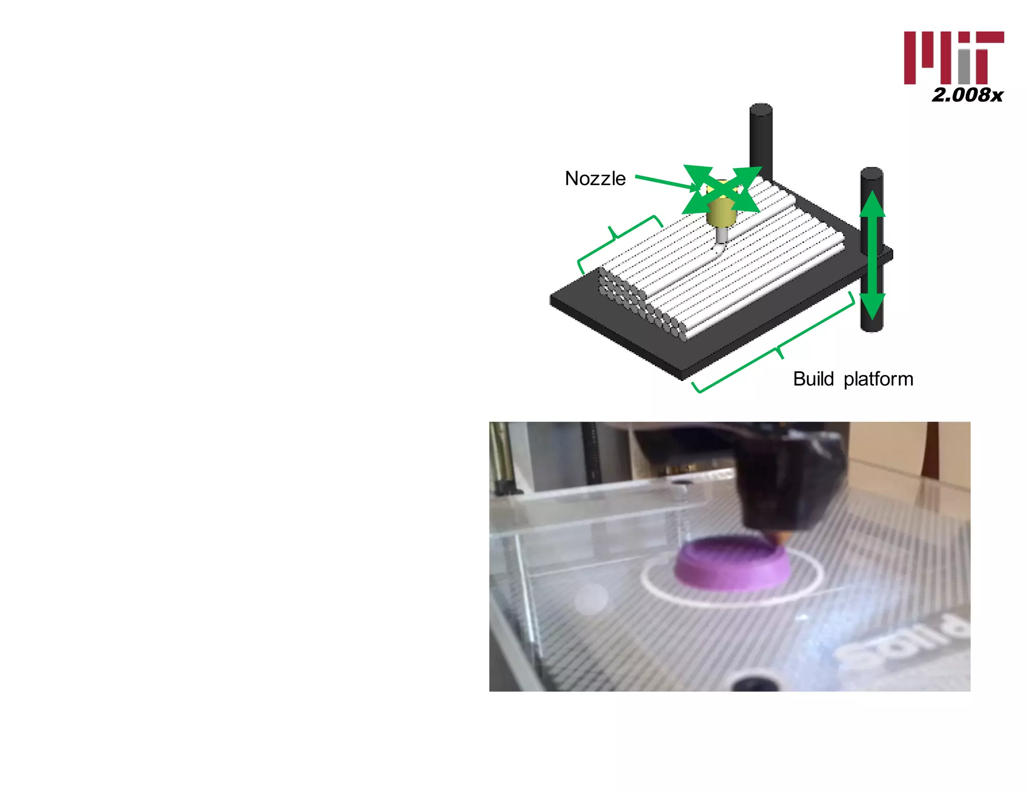 Additive Manufacturing (2.008x Lecture Slides) | PDF