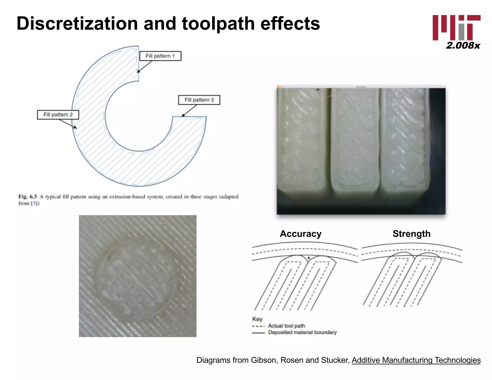 Additive Manufacturing (2.008x Lecture Slides) | PDF