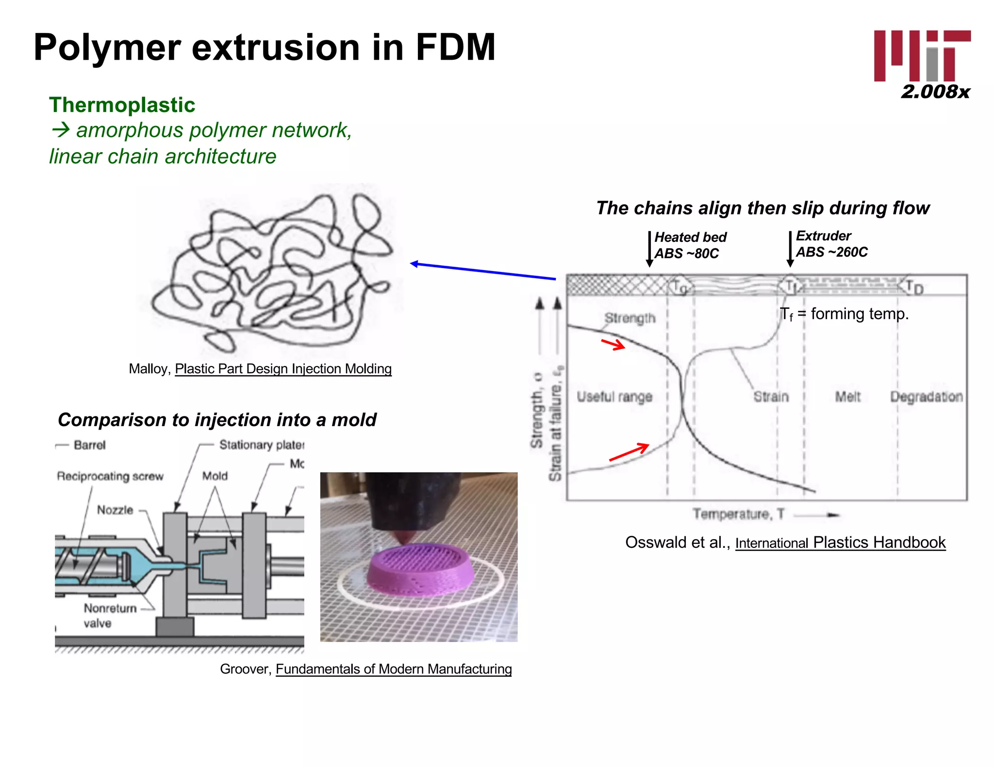 Additive Manufacturing (2.008x Lecture Slides) | PDF