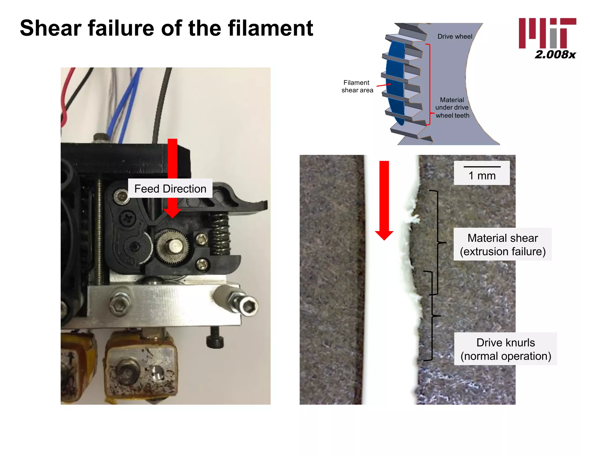 Additive Manufacturing (2.008x Lecture Slides) | PDF