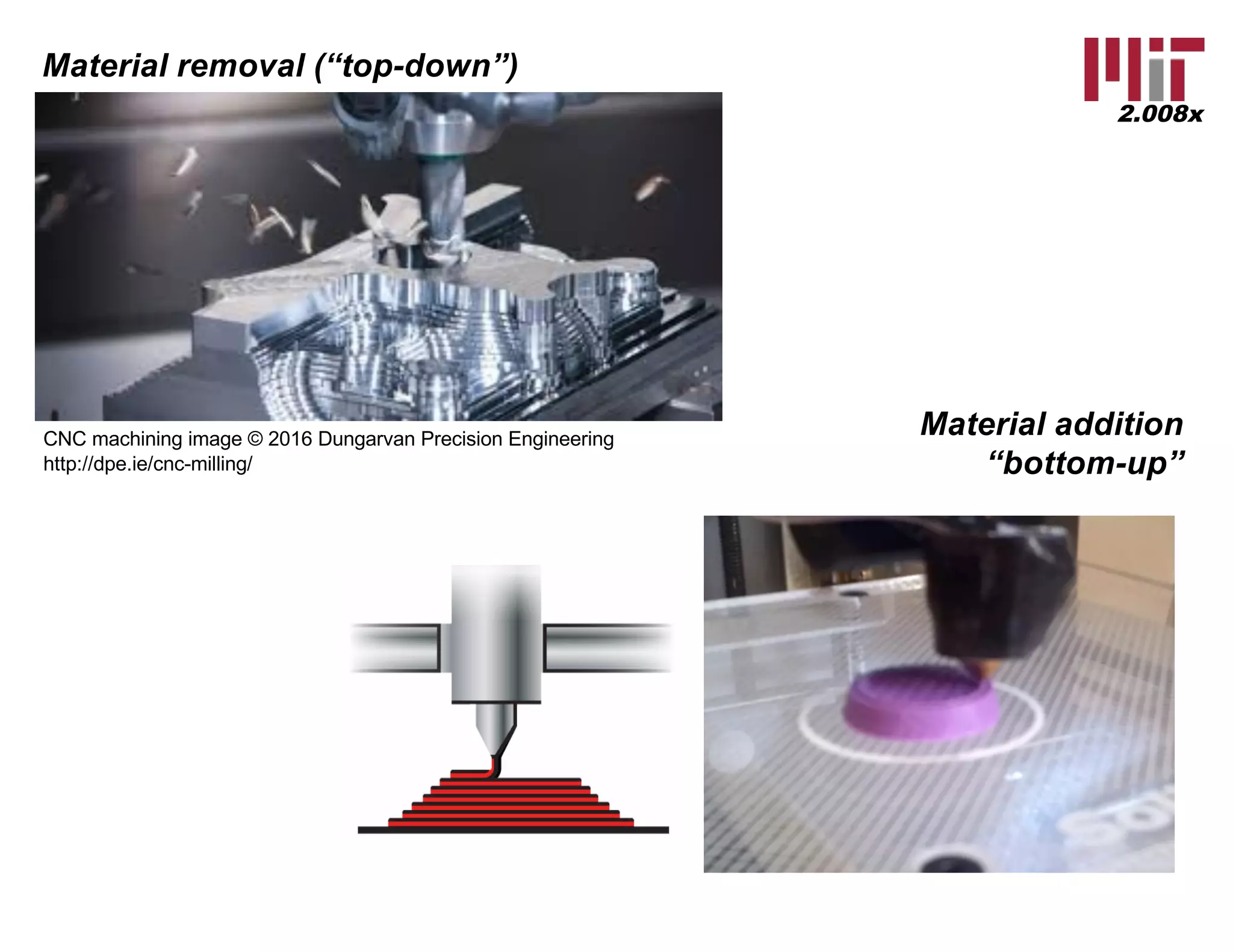 Additive Manufacturing (2.008x Lecture Slides) | PDF