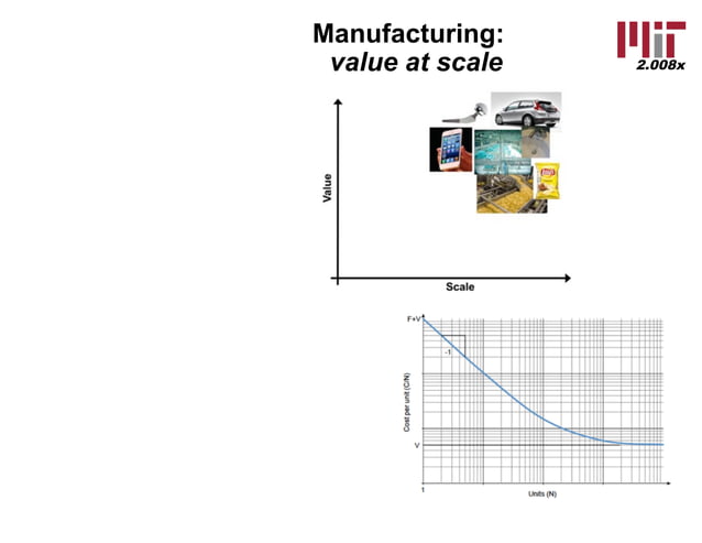 Additive Manufacturing (2.008x Lecture Slides) | PDF | 3-D Graphics ...