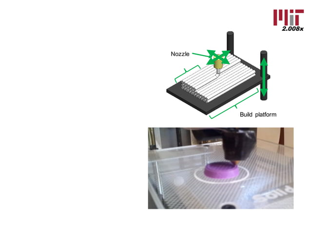 Additive Manufacturing (2.008x Lecture Slides) | PDF | 3-D Graphics ...