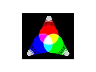 Additive and subtractive color | PPTX
