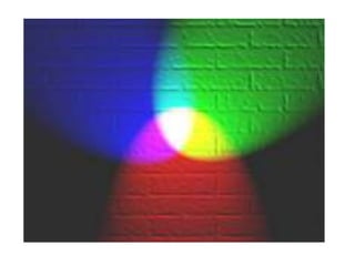 Additive and subtractive color | PPTX