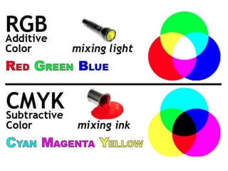 Additive and subtractive color | PPTX