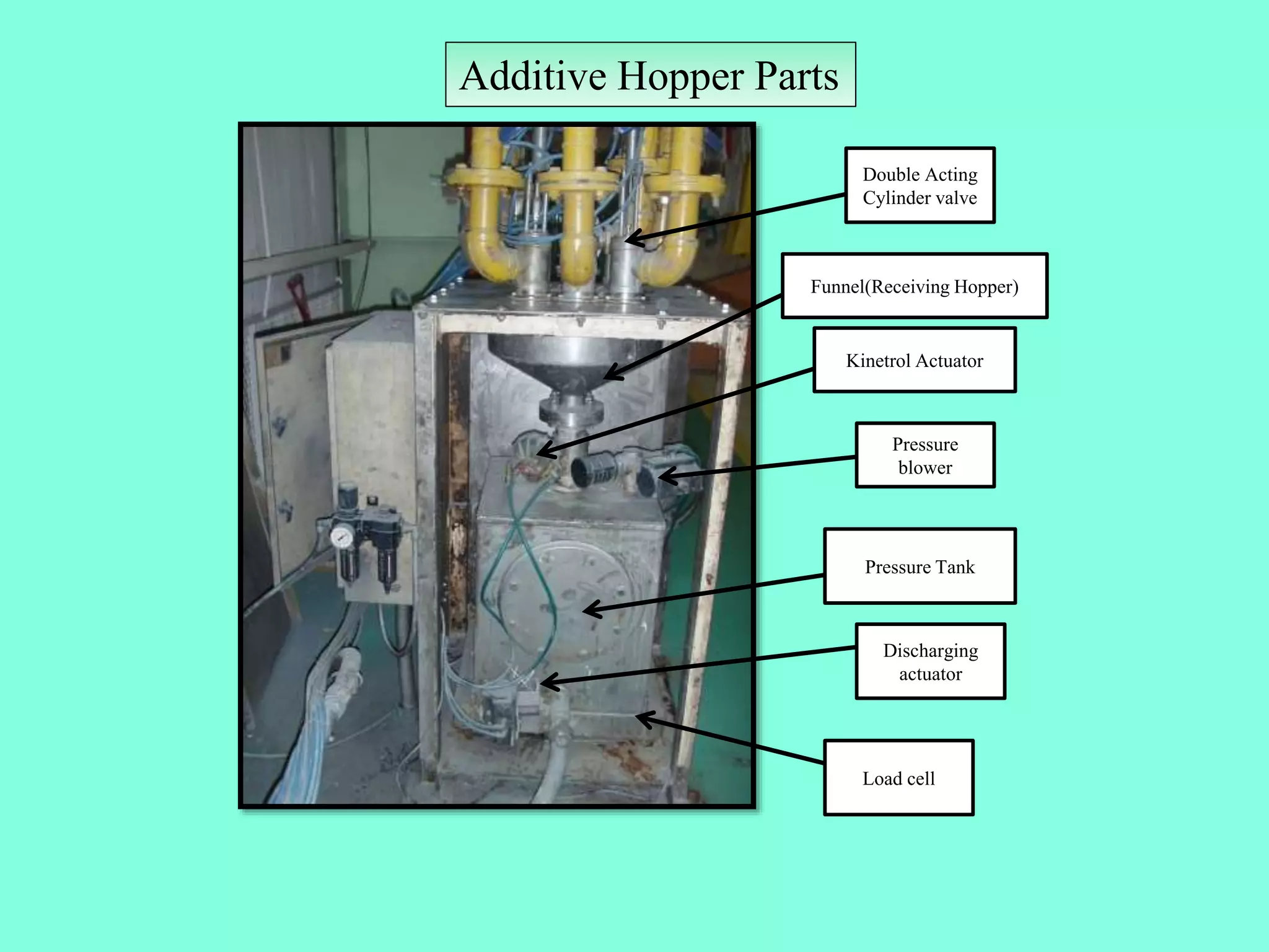Additive hopper training module.pptx