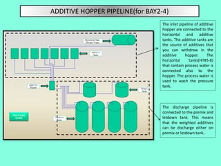 Additive hopper training module.pptx