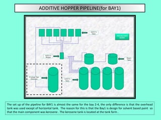 Additive hopper training module.pptx
