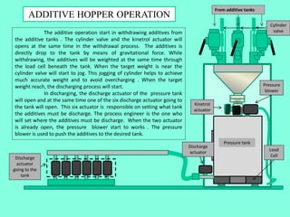 Additive hopper training module.pptx