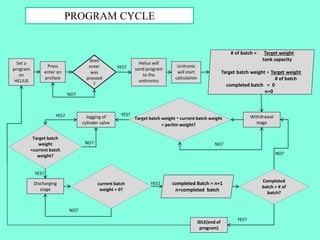 Additive hopper training module.pptx