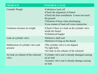 Additive hopper training module.pptx
