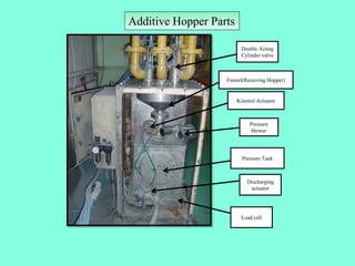Additive hopper training module.pptx