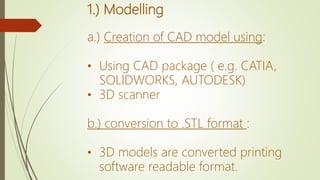 Additive Manufacturing | PPT