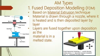 Additive Manufacturing | PPTX