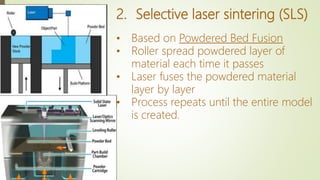 Additive Manufacturing | PPT