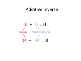 Additive Inverse Definition