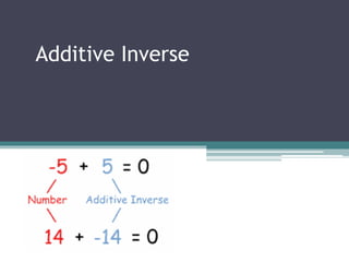 Additive Inverse Examples