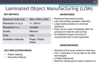 Additive MANAUFACTURING | PPTX