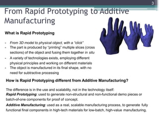 Additive MANAUFACTURING | PPTX