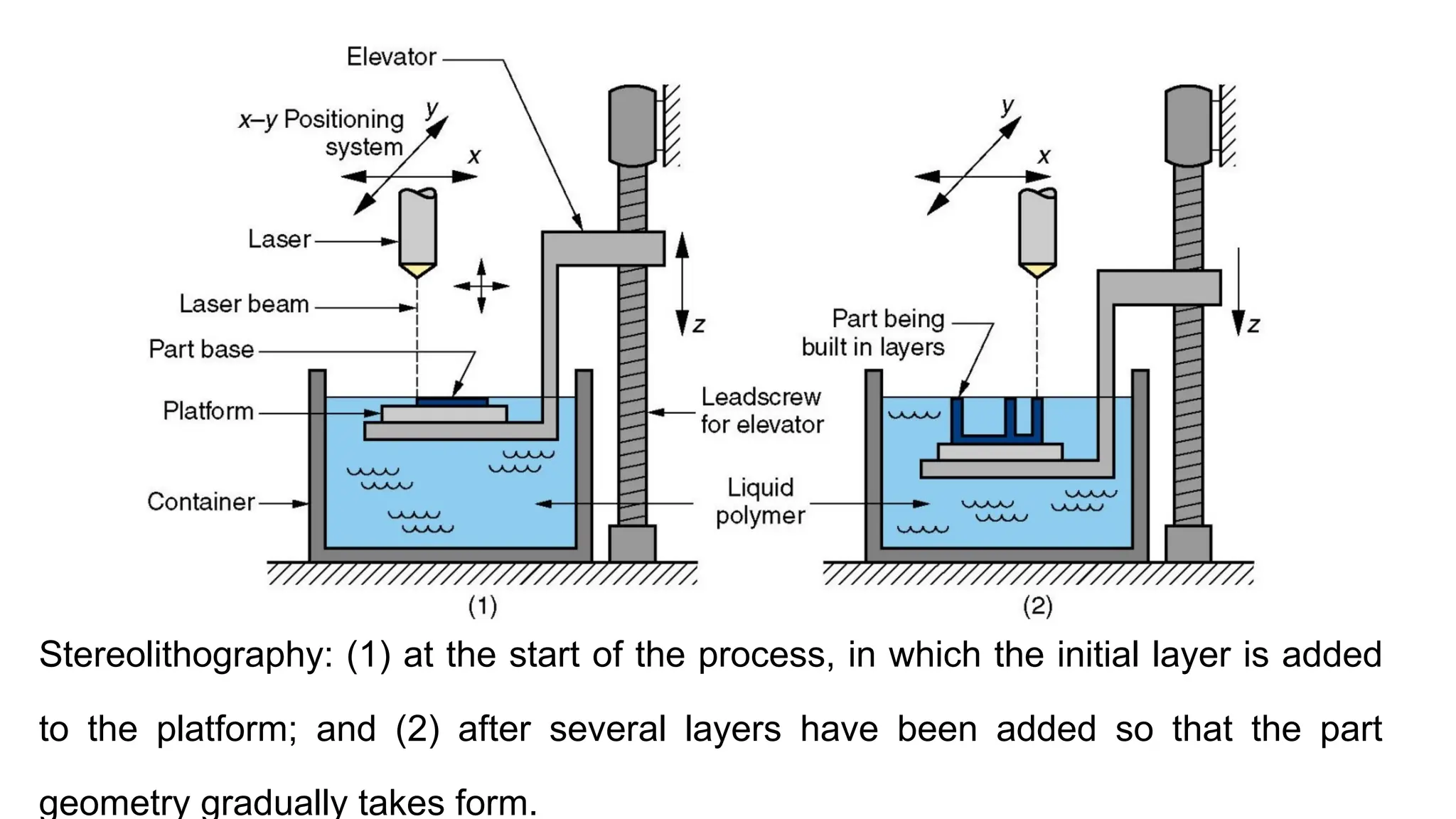 ADDITIVE MANUFACTRING TECHNIQUES MECHANICAL ENGINEERING | PPT