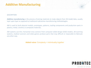 Prodintec Additive Manufacturing | PPT