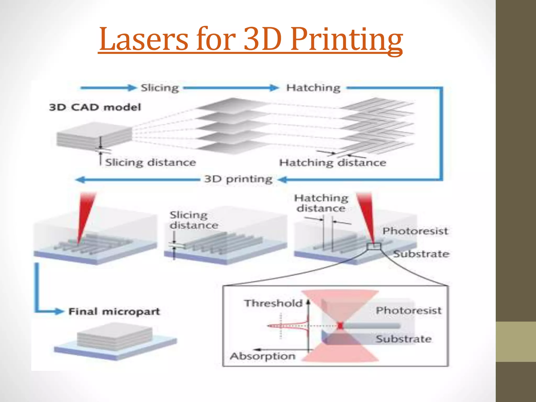 Additive manufacturing | PPTX