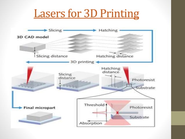 Additive manufacturing | PPT