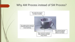 Additive Manufacturing | PPT