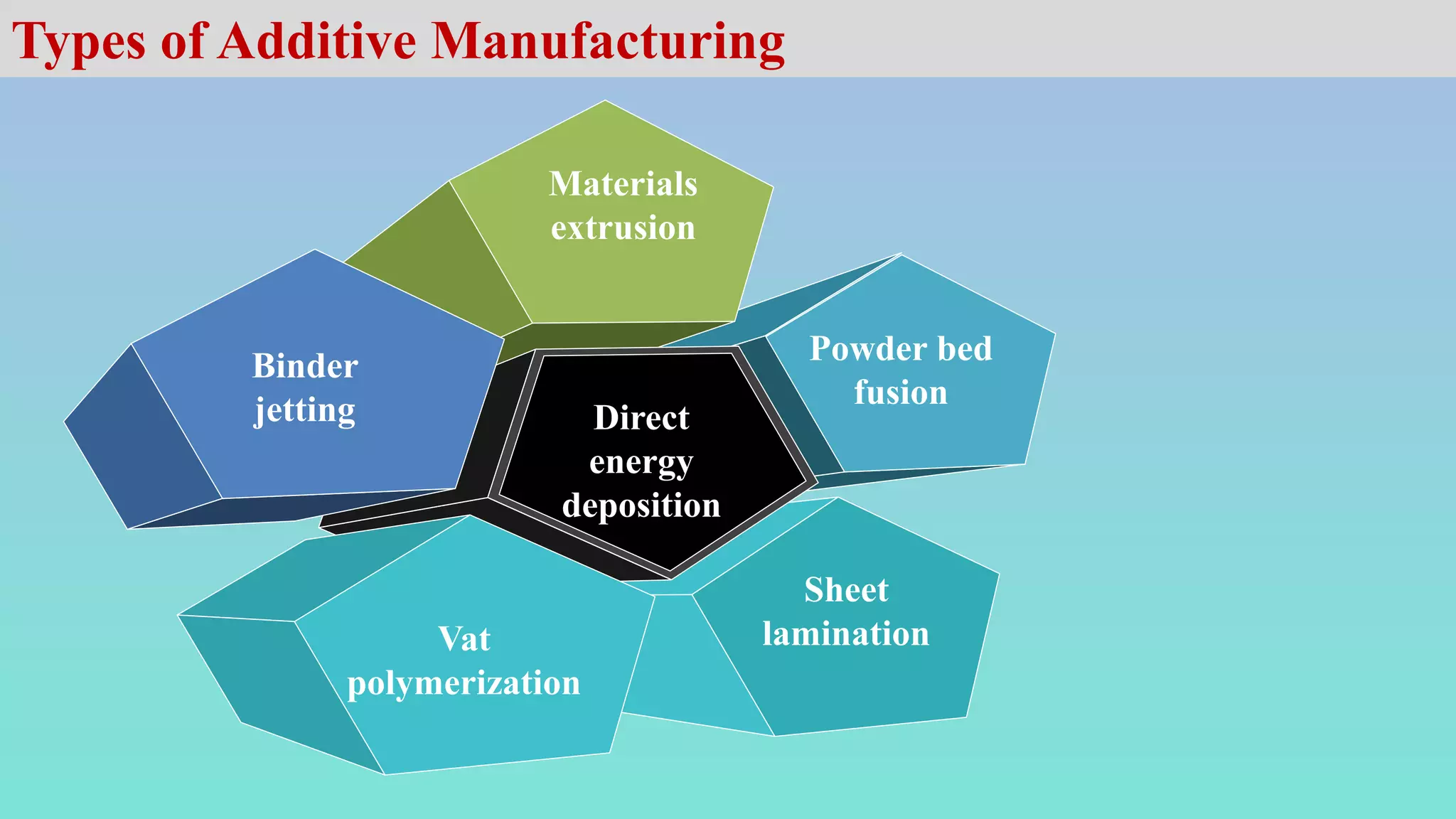 additive manufacturing.pptx