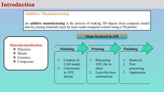 additive manufacturing.pptx