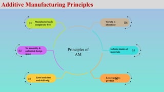 additive manufacturing.pptx