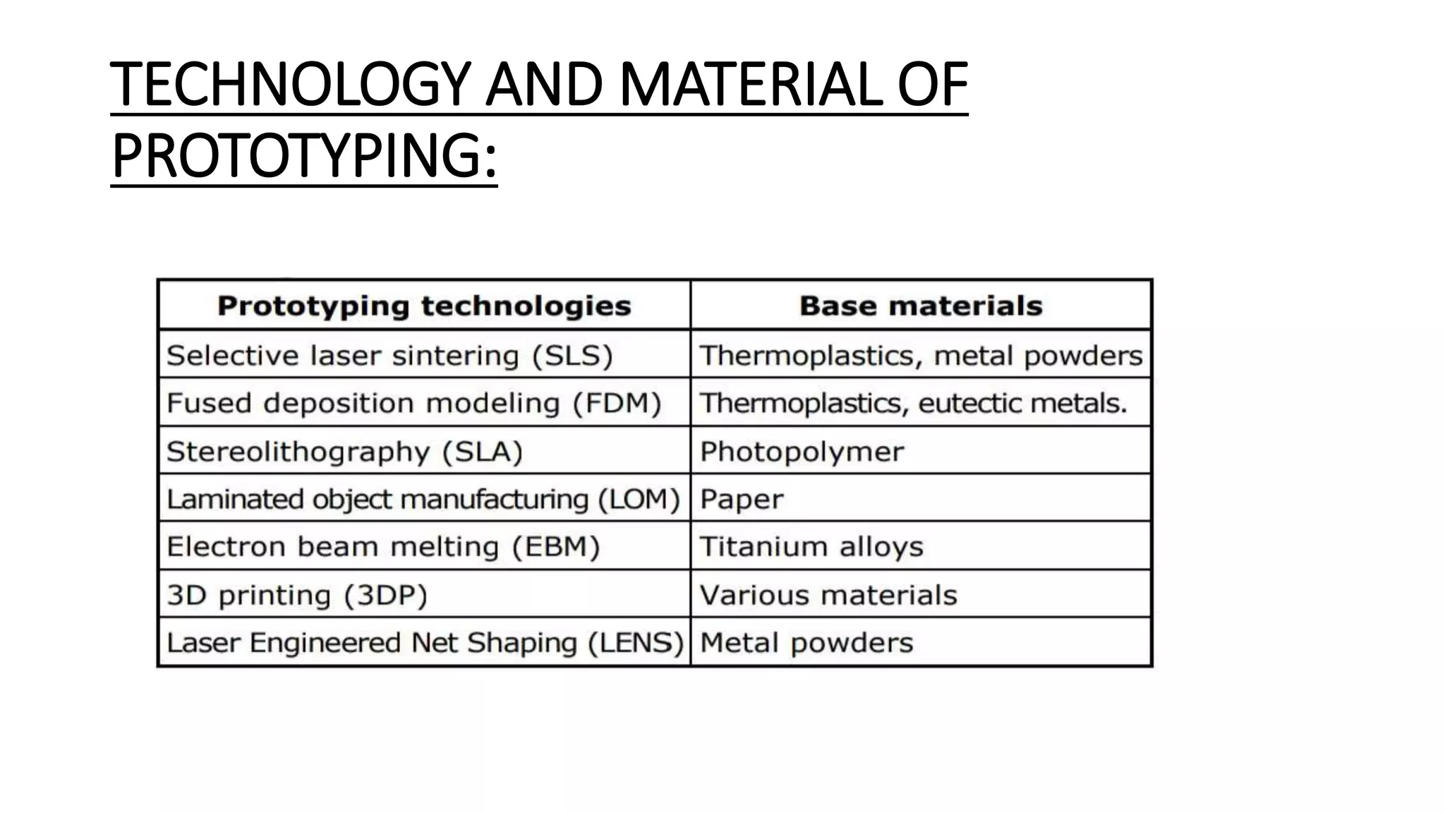 Additive Manufacturing.pptx