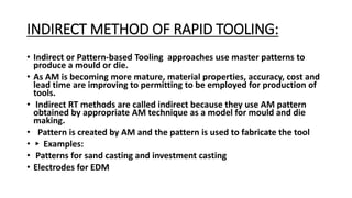 Additive Manufacturing.pptx