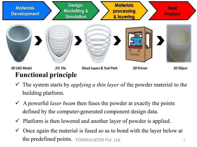 Additive manufacturing.pptx
