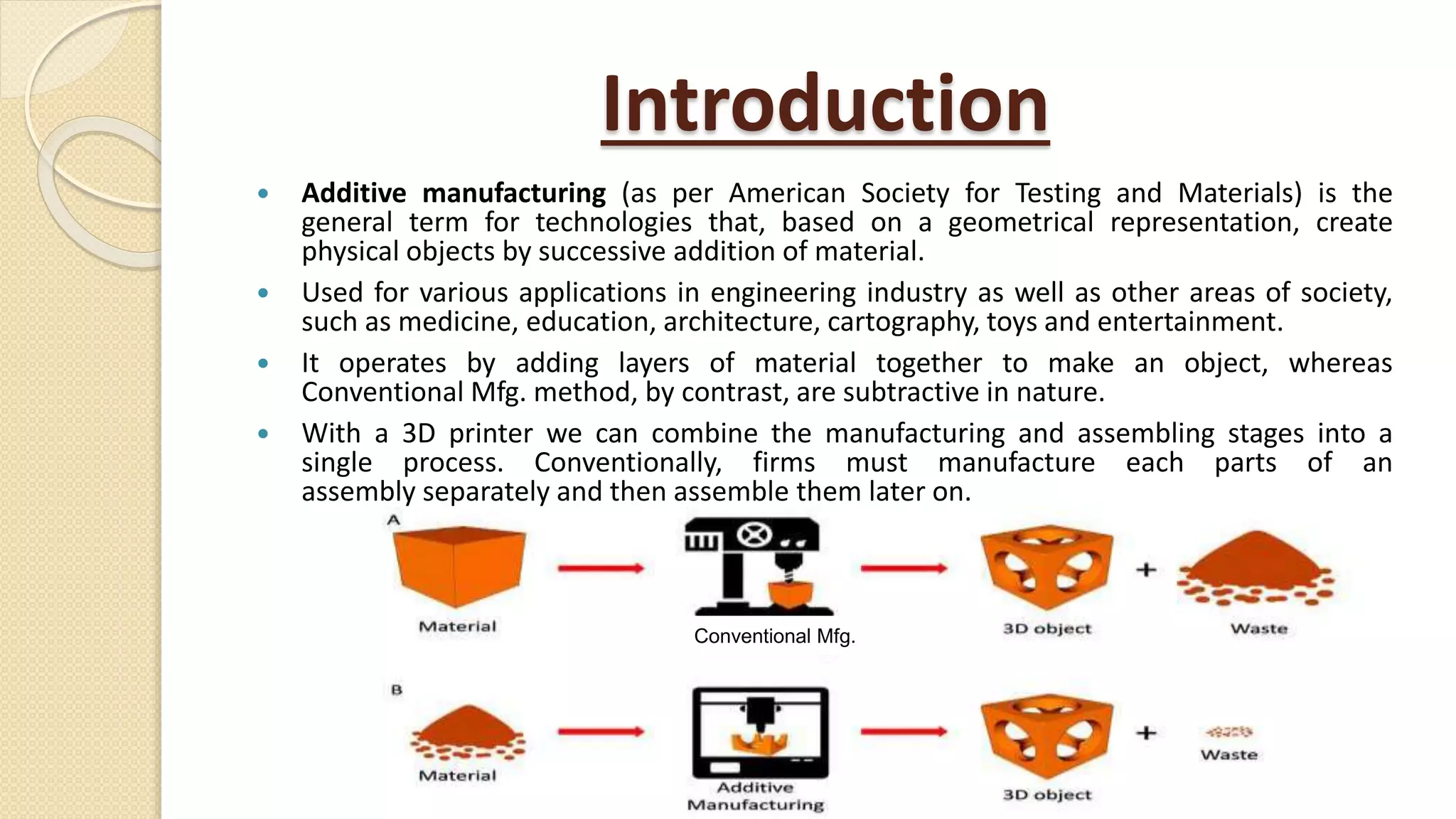 Additive Manufacturing.pptx