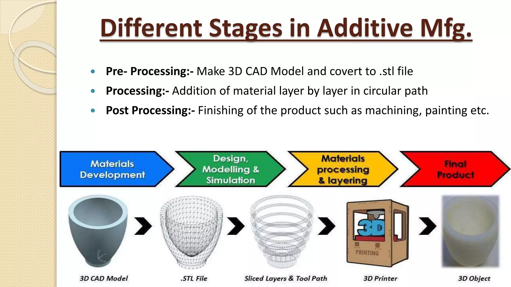 Additive Manufacturing.pptx