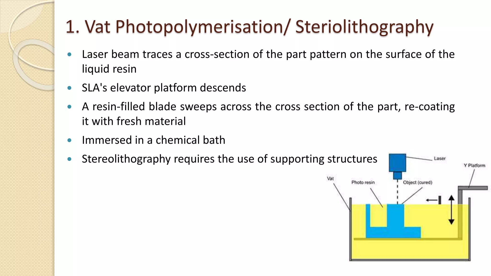 Additive Manufacturing.pptx