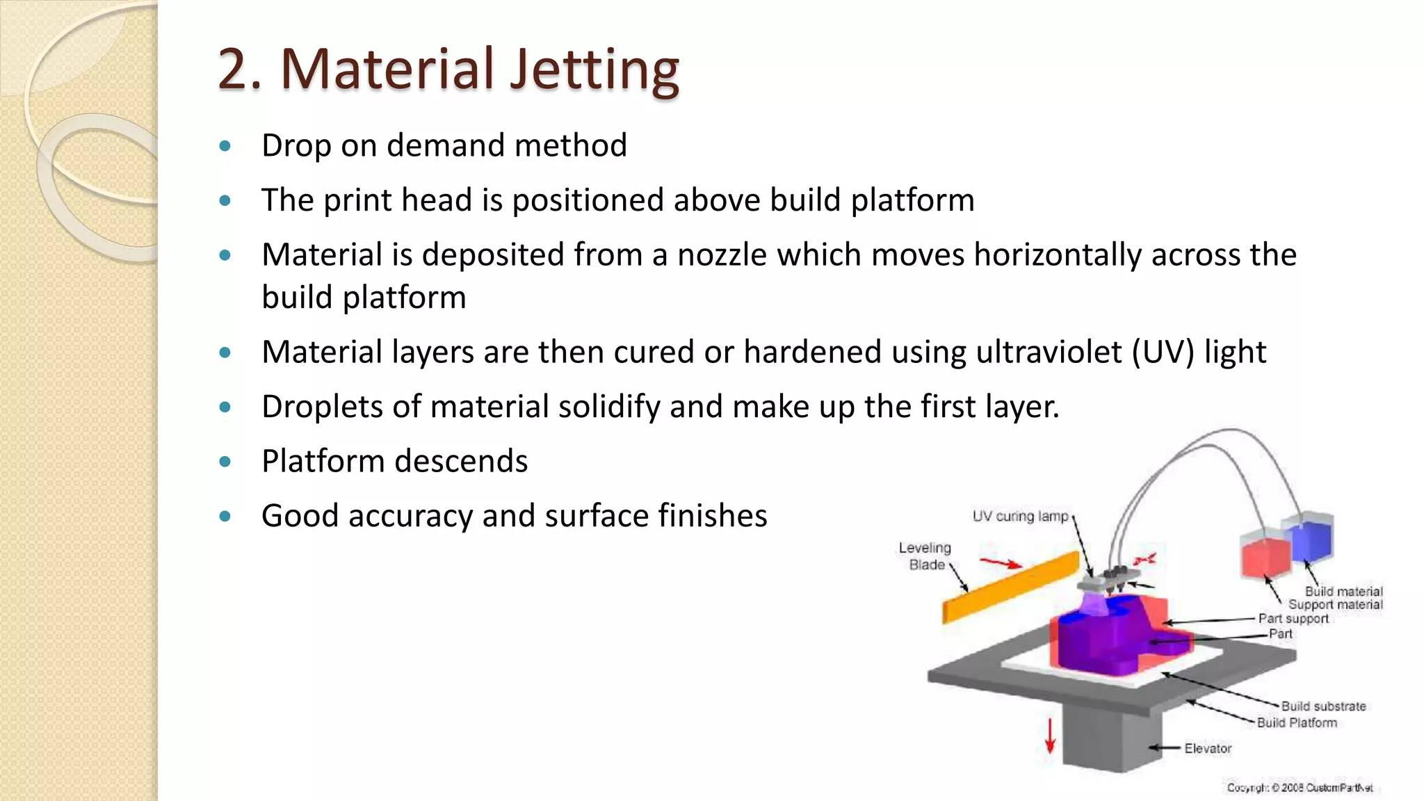 Additive Manufacturing.pptx